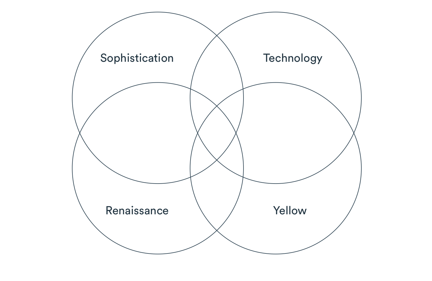 PVE Capital - Rebrand & Website
