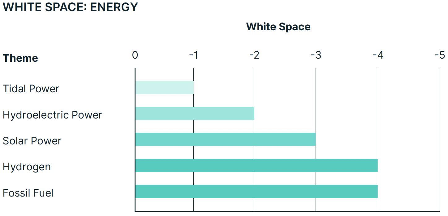 Finding the "White Space" in ESG